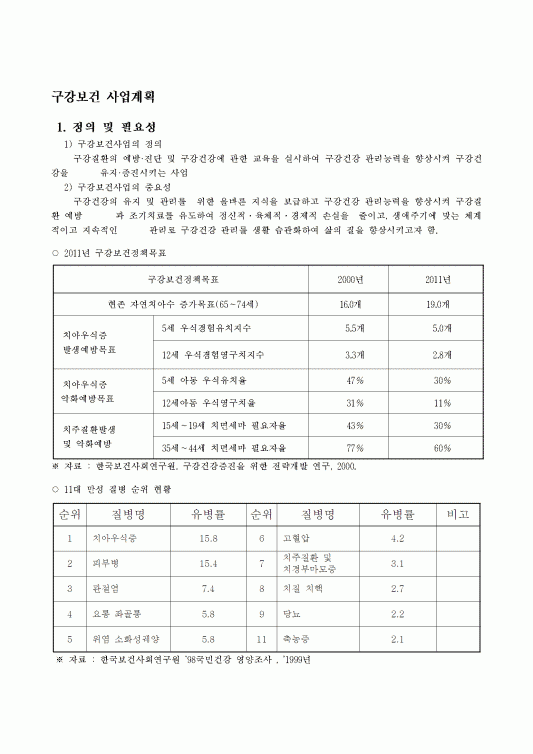 구강 보건 사업계획