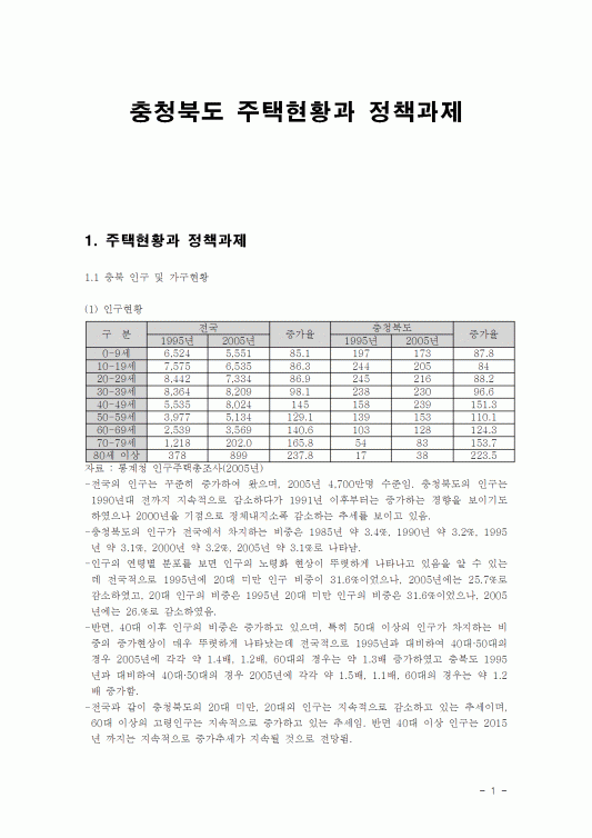 주택정책론(충청북도)