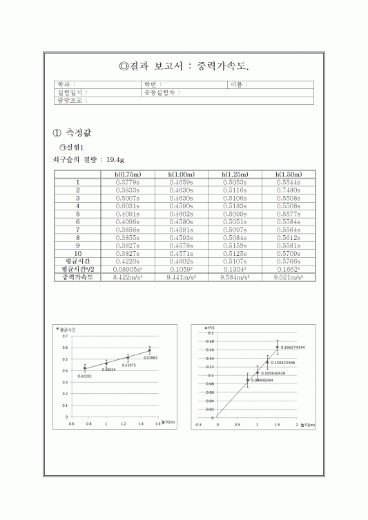 결과보고서 - 중력가속도