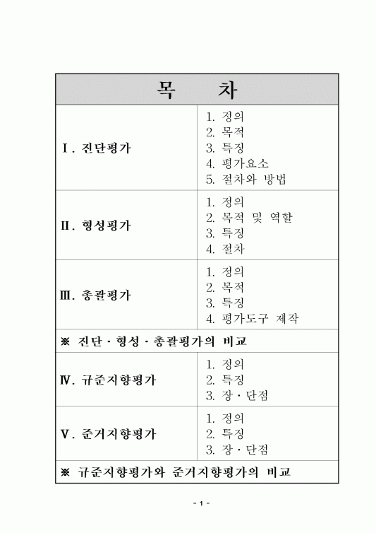 진단ㆍ형성ㆍ총괄평가 및 규준ㆍ준거지향평가의 내용과 특징(교육평가)