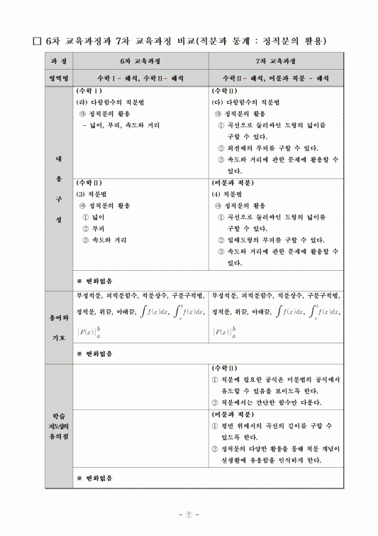 [수학교육론]고등학교 수학 7차 교육과정과 7차 개정 교육과정의 비교(적분과 통계(정적분의 활용))