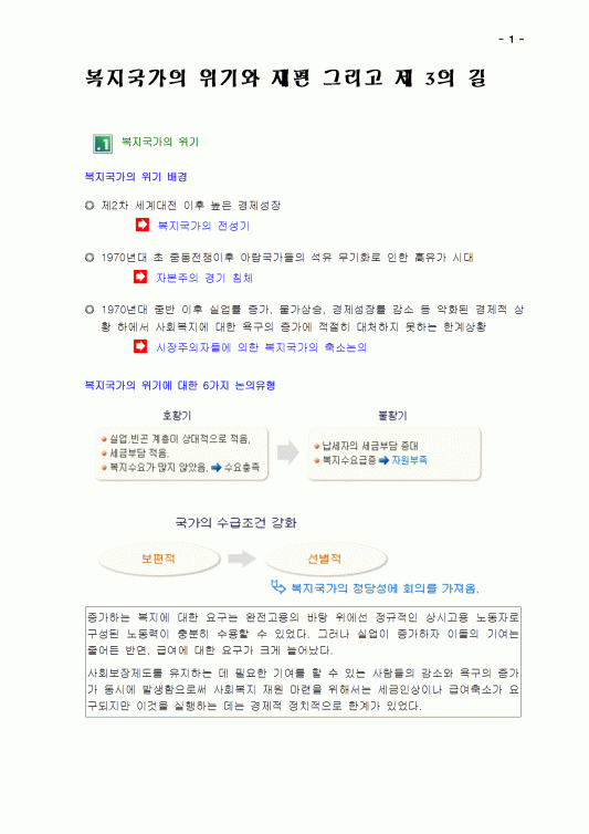 복지국가의 위기와 재편 그리고 제 3의 길