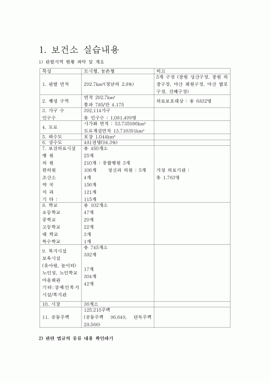 지역사회간호학 케이스스터디 [보건소]