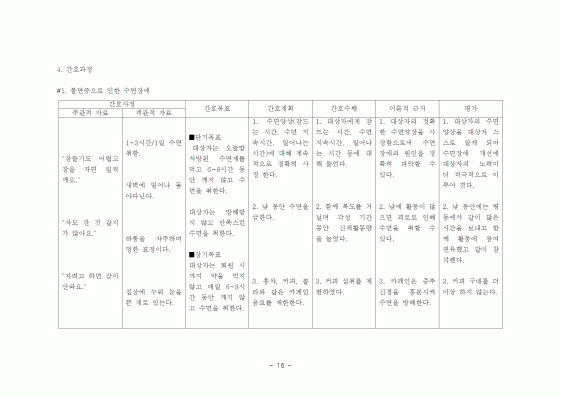 [정신간호학] 간호진단 7개 모음 !!