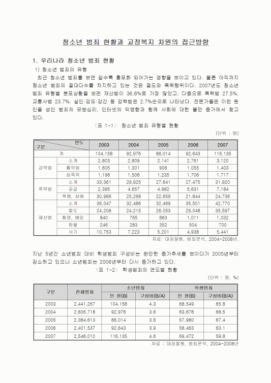 청소년 범죄 현황과 교정복지 차원의 접근방향