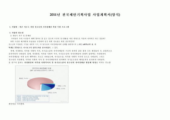 전국제안기획사업 사업계획서(양식) - 빈곤 저소득 가정 청소년의 자아정체감 확립 지원 프로그램