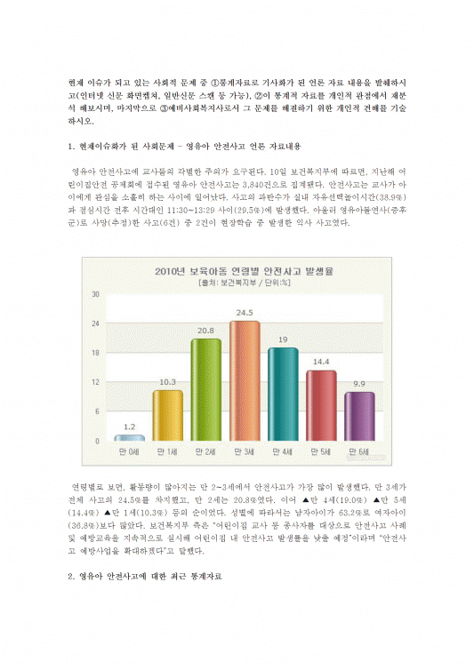 현재 이슈가 되고 있는 사회적 문제 중 ①통계자료로 기사화가 된 언론 자료 내용을 발췌하시고(인터넷 신문 화면켑쳐, 일반신문 스캔 등 가능), ②이 통계적 자료를 개인적 관점에서 재분석 해보시며, 마지막으로 ③예비사회복지사로서 그 문제를 해결하기 위한 개인적 견해를 기술.