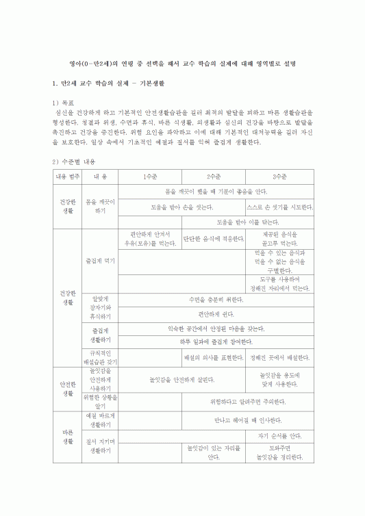 영아(0-만2세)의 연령 중 선택을 해서 교수 학습의 실제에 대해 영역별로 설명