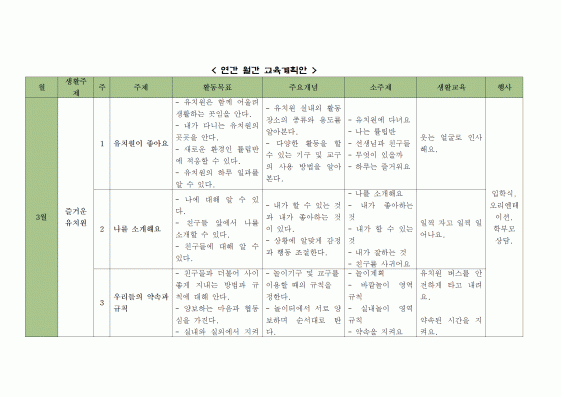 [유아교육] 연간교육계획안 + 월간교육계획안