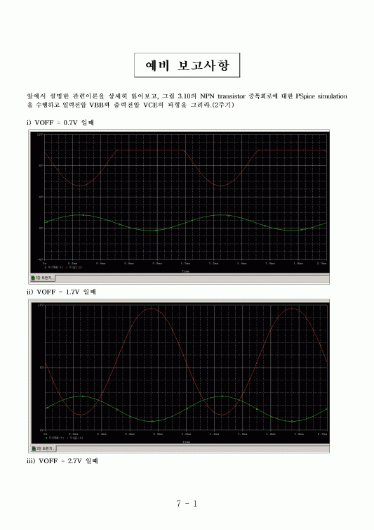 ch3 transistor