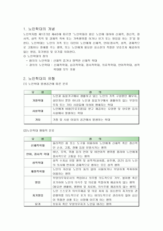 노인학대의 개념 유형 노인학대의 판정지표 및 대표적 행위