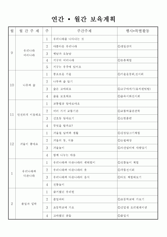 연간 월간 보육계획 및 안전계획