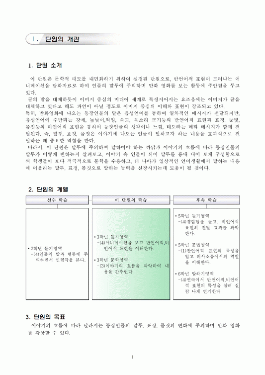 3)국어-이야기의 세계-말의 빠르기, 높낮이, 강약에 주의하며 말하여야 하는 까닭 알기