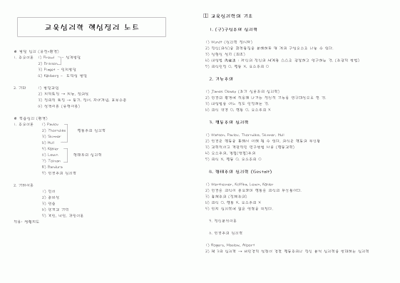 교육심리학 핵심정리 노트 (학습이론,구성주의심리학,기능주의심리학,행동주의심리학,형태주의심리학,정신분석이론,인간주의심리학,발달이론정리)