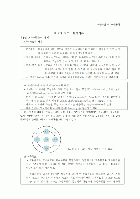 교육방법_및_교육공학- 교수학습개론