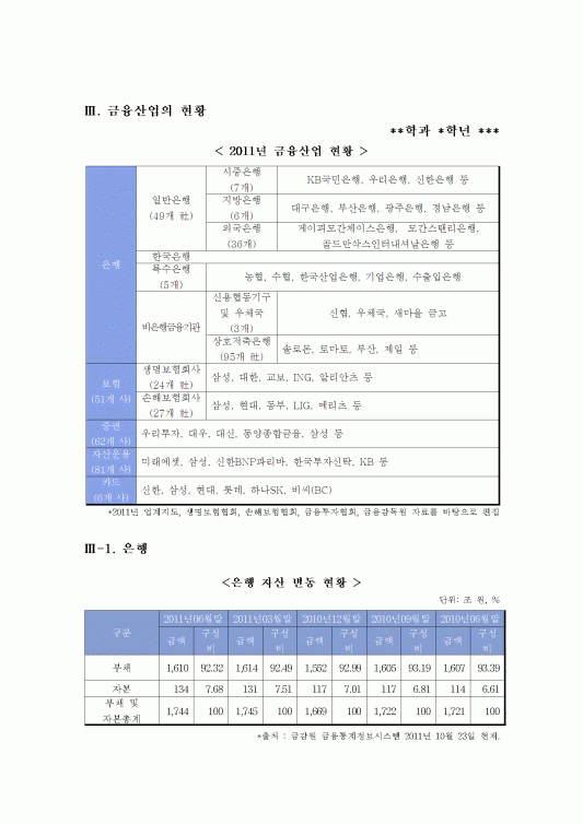 2011년 금융산업 현황