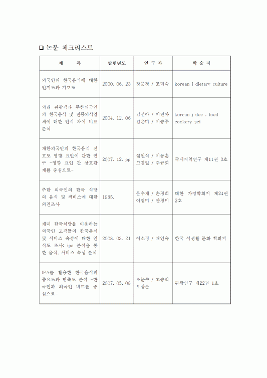 외국인과 한국음식 이란 주제를 가진 논문 체크리스트