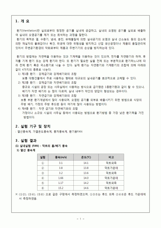 작업환경측정-환기 결과레포트