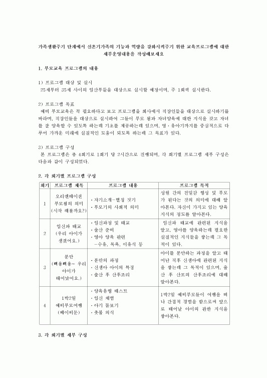 가족생활주기 단계에서 신혼기가족의 기능과 역량을 강화시켜주기 위한 교육프로그램에 대한 세부운영내용을 작성해보세요