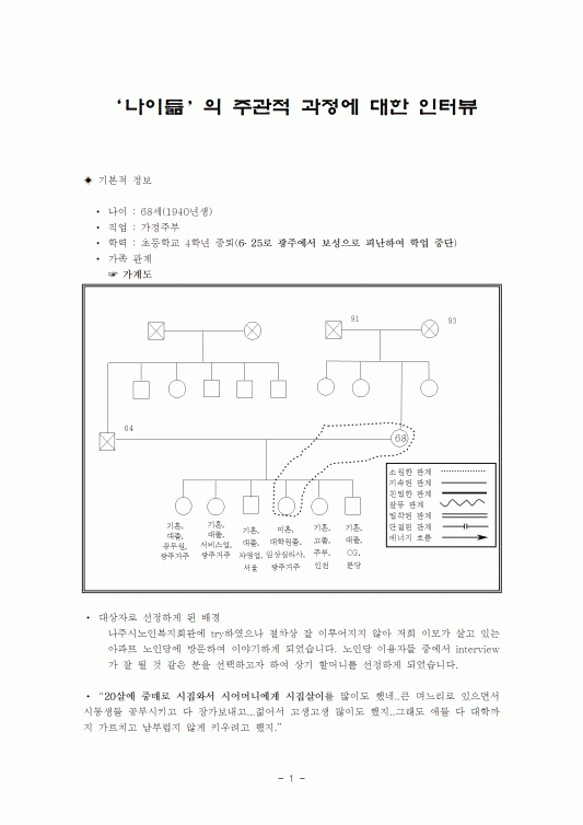 ‘나이듦’의 주관적 과정에 대한 인터뷰