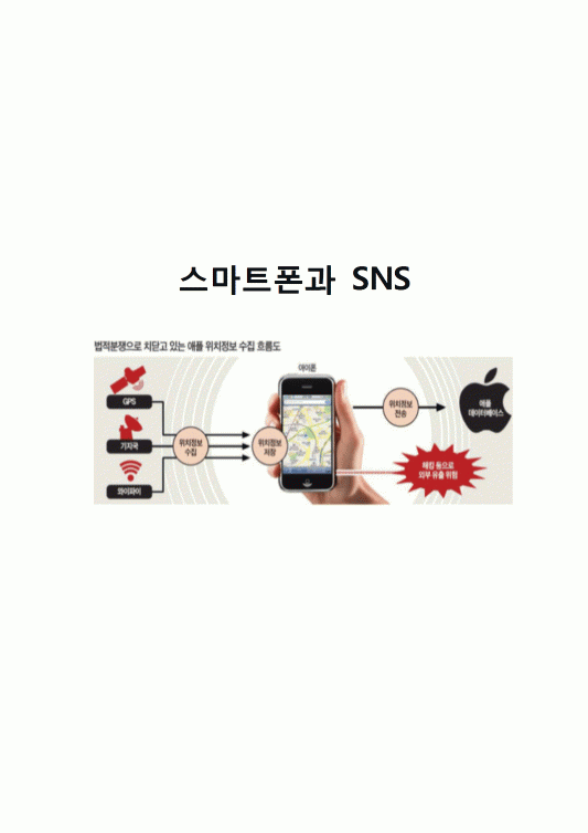 SNS,스마트폰이 개인,사회,정치적인 영향력(긍정적,부정적영향)과 앞으로의 대응방안및 나의의견