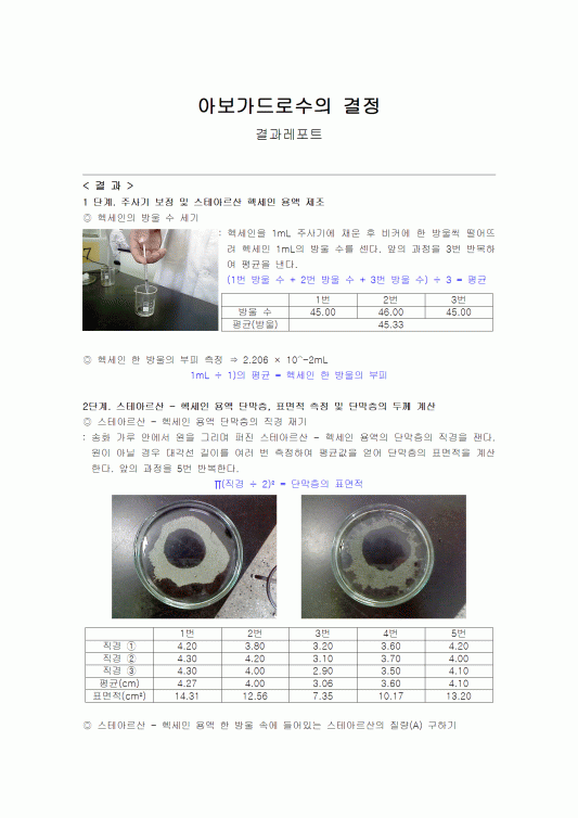 [물리학] 아보가드로수의 결정 결과레포트