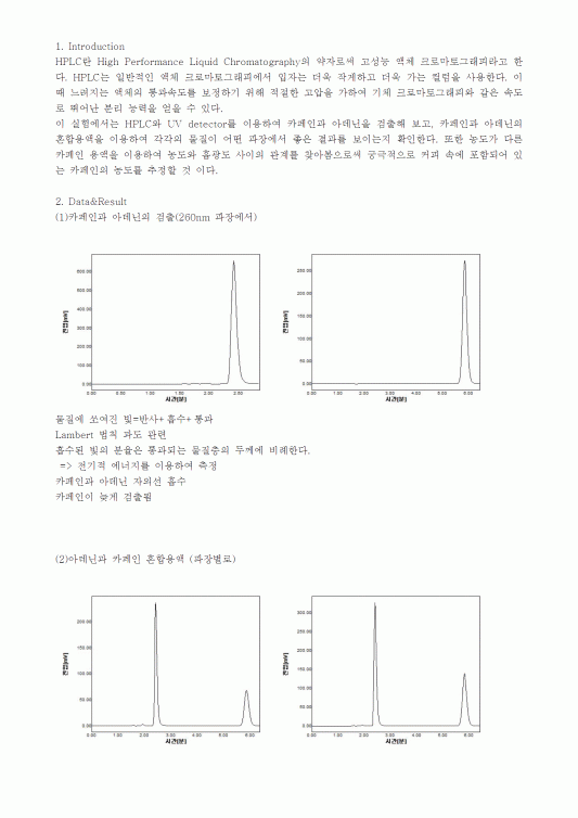 [일반 화학실험] HPLC에 의한 아데닌과 카페인의 분리