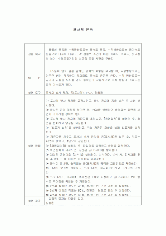 <결과> 포사체 운동 - 포물선 운동을 수평방향으로는 등속도 운동, 수직방향으로는 등가속도 운동으로 다루고, 각 실험의 조건에 따른 가속도, 초속도, 최고점의 높이, 수평도달거리와 최고점 도달 시간을 구한다