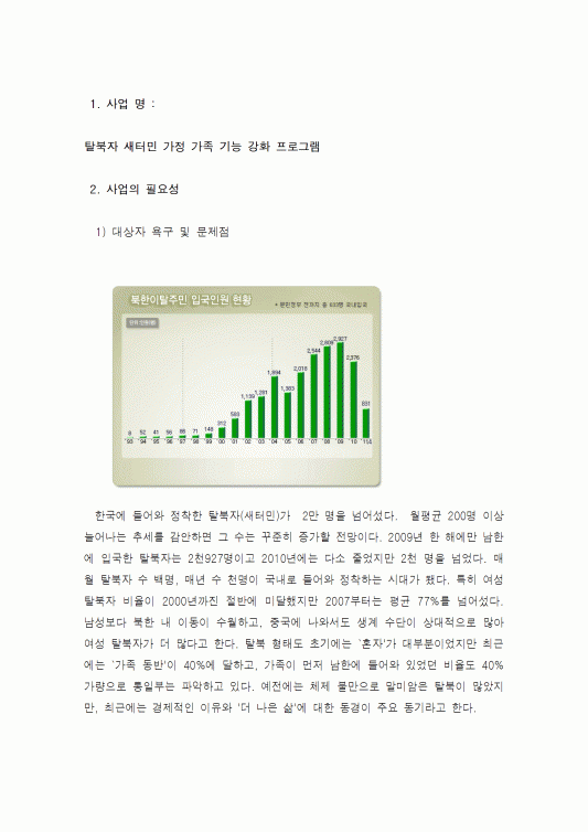 52탈북자 새터민 가정 아동 청소년의 학업지원 프로그램