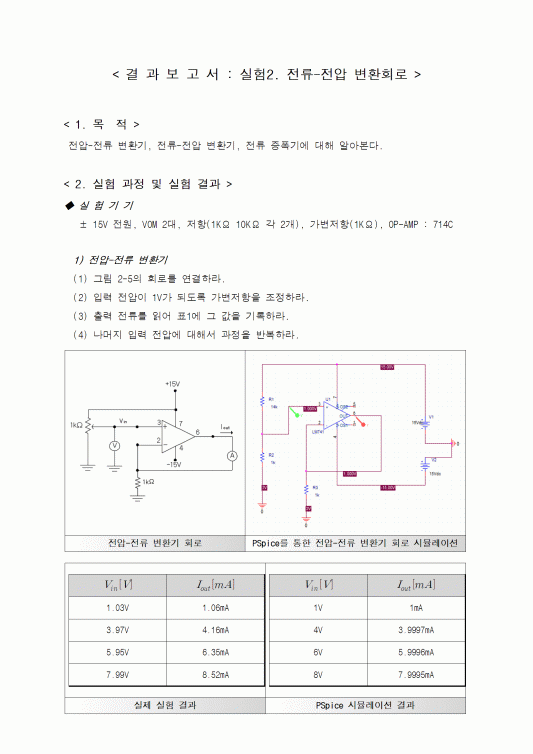 결과 실험2. 전류-전압 변환회로