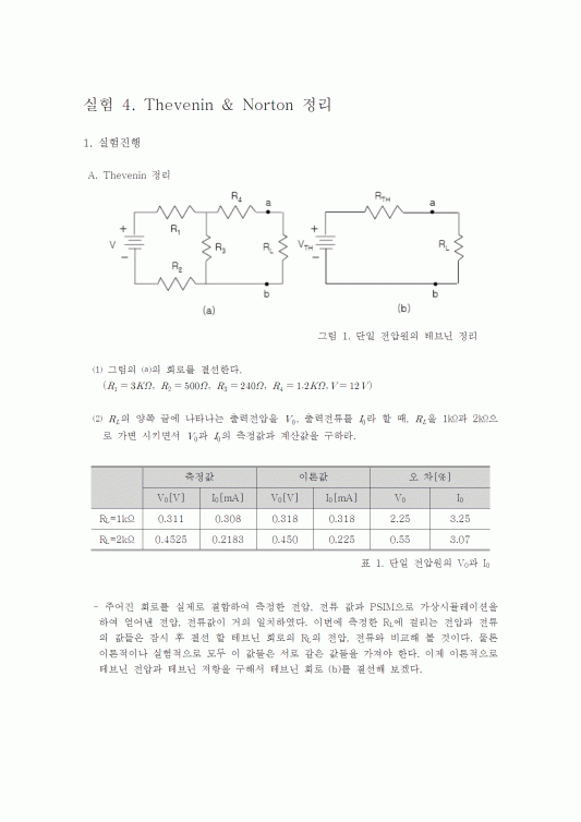 기초회로실험 결과 리포트 테브닌 노턴정리