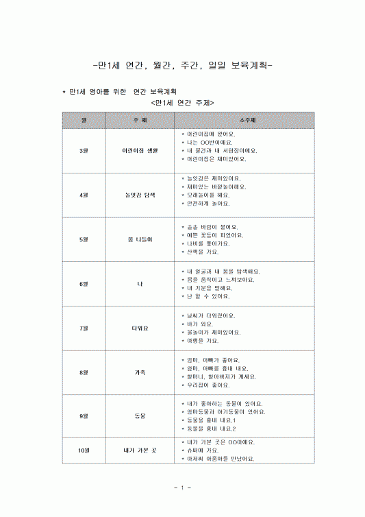 보육과정-만 1세 영아의 발달정도를 참고로 하여 연간(월간)계획안을 작성, 만4세의 일일계획안을 작성