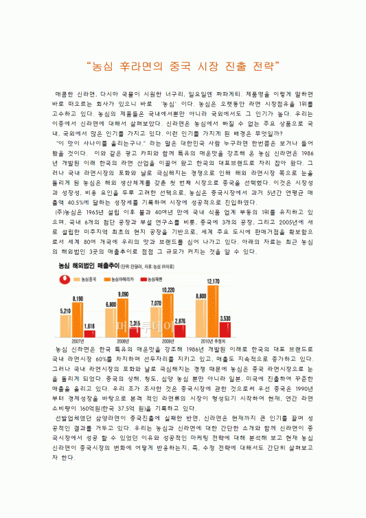 농심신라면중국시장진출전략