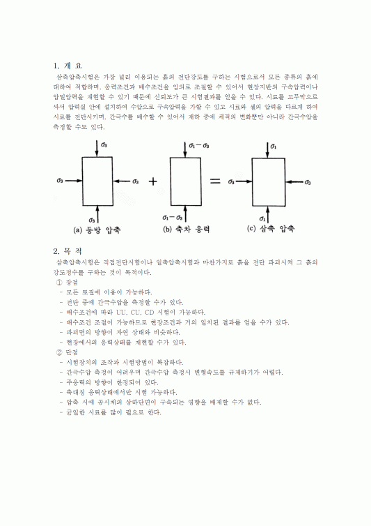 삼축압축시험