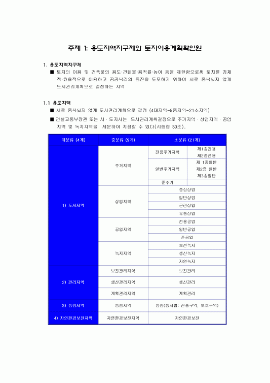 용도지역지구제와 토지이용계획확인원