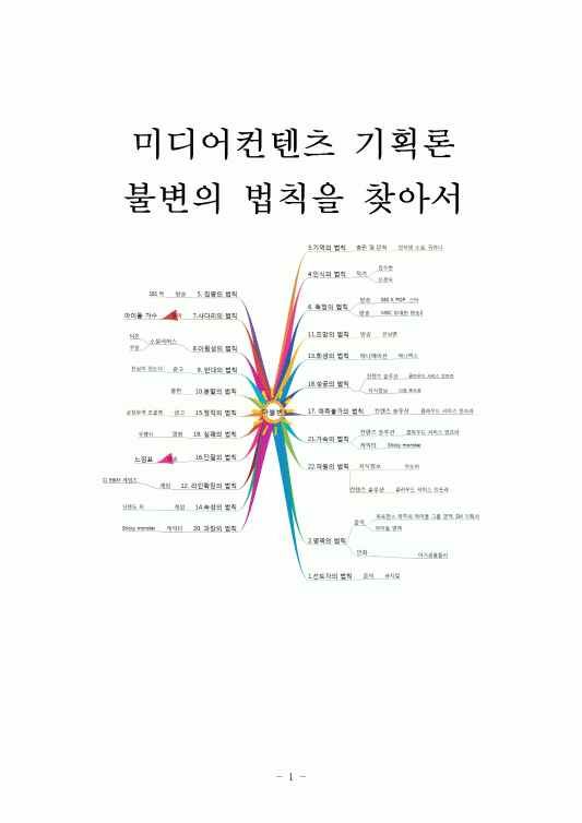 미디어산업,컨텐츠,sns,마케팅,브랜드,브랜드마케팅,기업,서비스마케팅,글로벌,경영,시장,사례