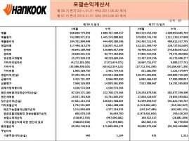 한국타이어 기업분석-14페이지