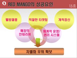 [마케팅원론] 레드망고 (RED MANGO)-6페이지