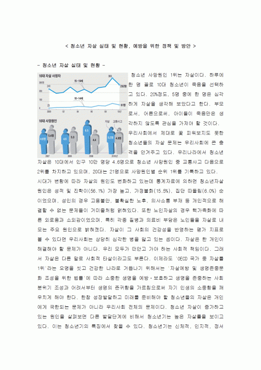 청소년 자살 실태 및 현황