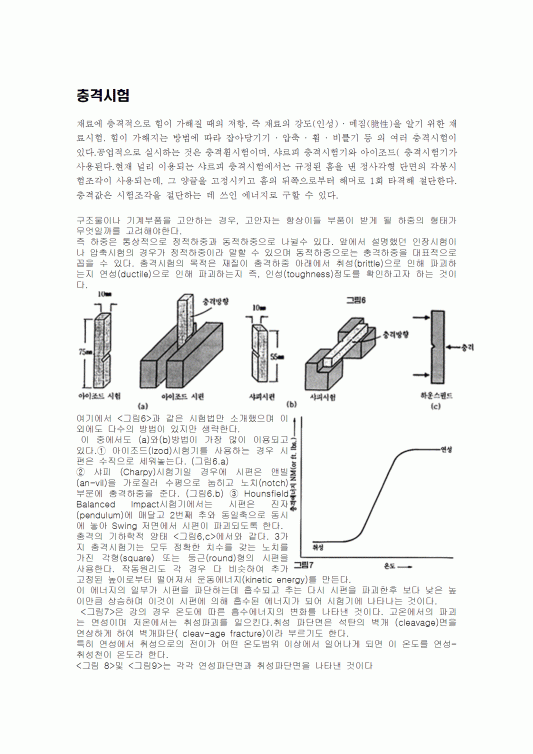 [물리학] 충격실험, 크리프실험, 압축실험, 굽힘실험, 비틀림실험, 진동실험에 대해