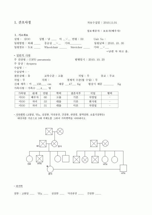 내과중환자실 case