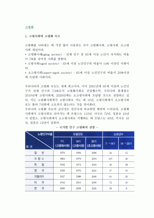 [고령화] 고령사회와 고령화속도, 고령화의 영향