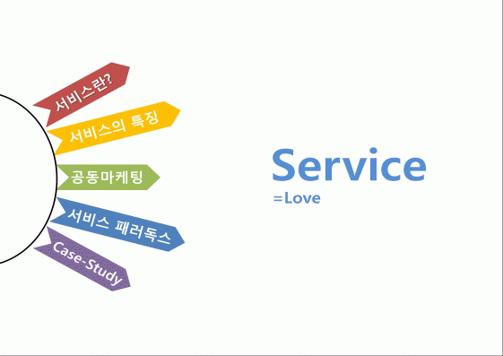 서비스 마케팅 - Service=Love
