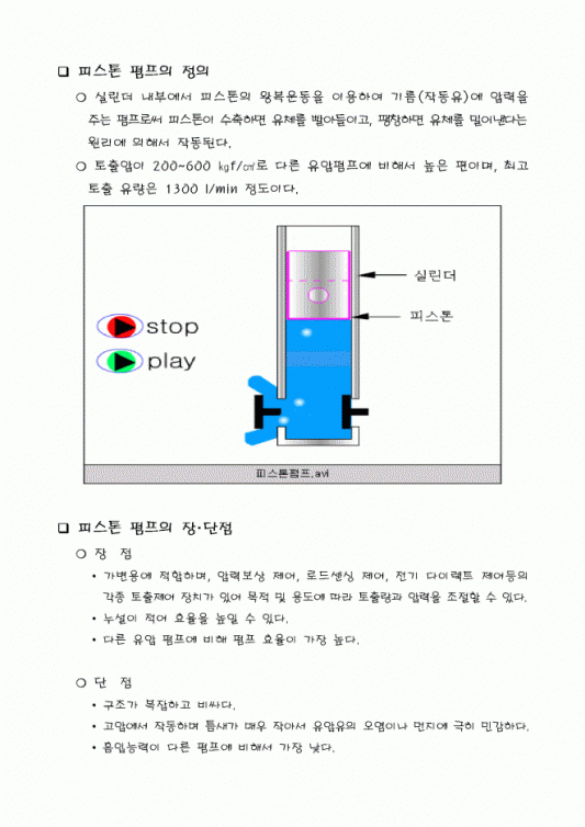 유압공학 - 피스톤 펌프