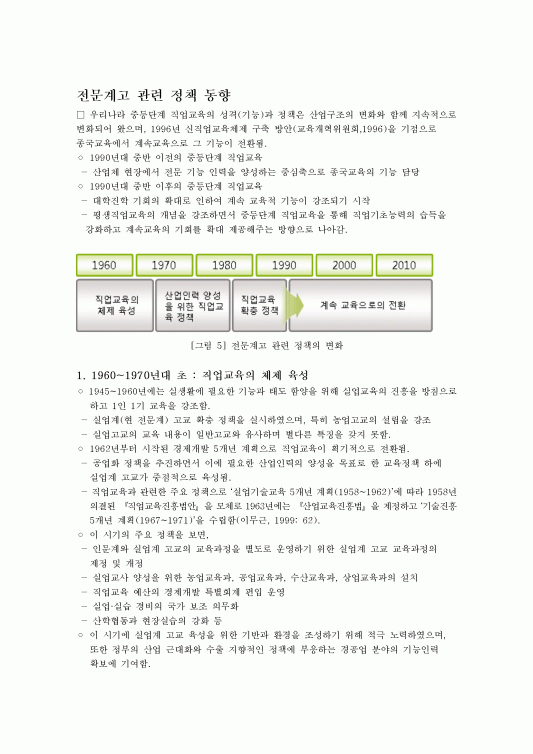 직업교육의 정책 동향