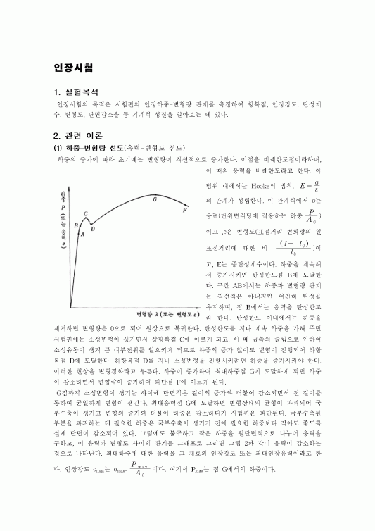 [실험보고서] 인장시험 (tension test)