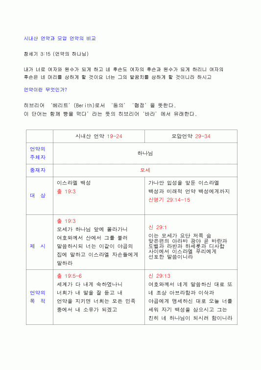 시내산 언약과 모압 언약의 비교