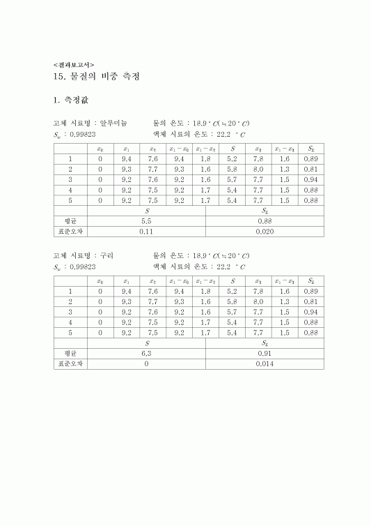 물질의 비중 측정