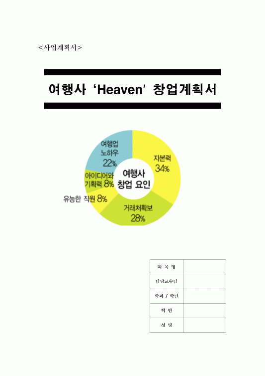 [사업계획서] 여행사 헤븐(Heaven) 프로젝트 창업계획서, 여행사창업, 여행업
