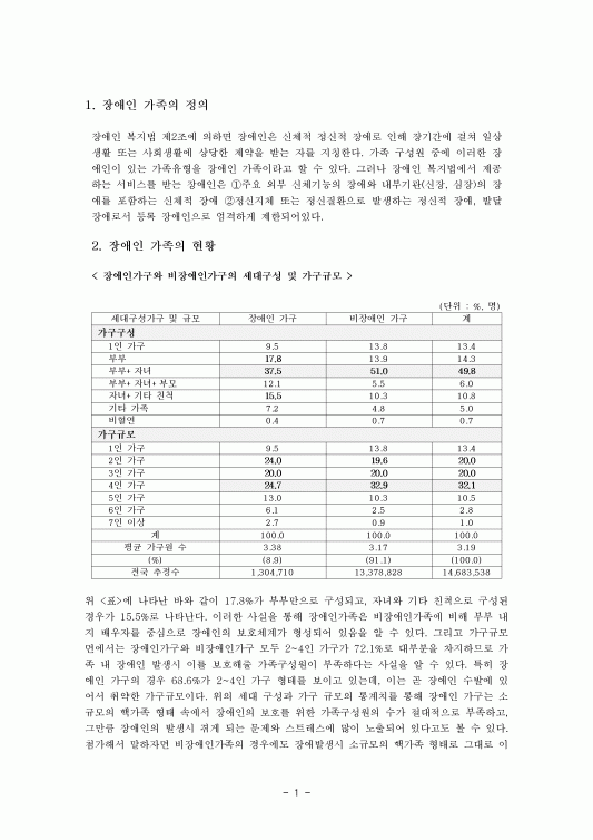 장애인 가족 문제레포트